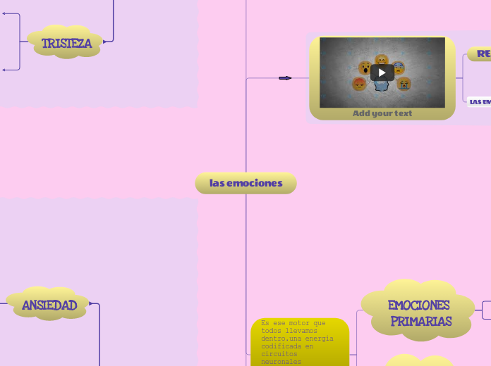 las emociones - Mind Map
